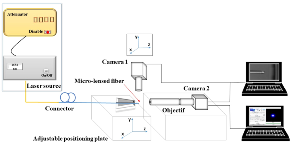 Hemi-ellipsoidal microlensed fiber based on polishing and polymer ...