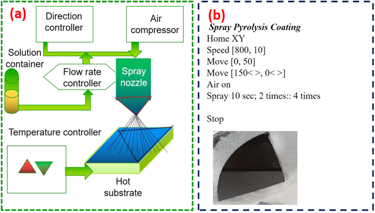 Spray deposited TiO2 thin films for large-area TiO2/p-Si heterojunction ...