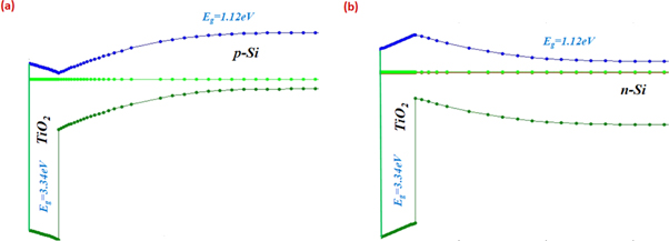 Spray deposited TiO2 thin films for large-area TiO2/p-Si heterojunction ...