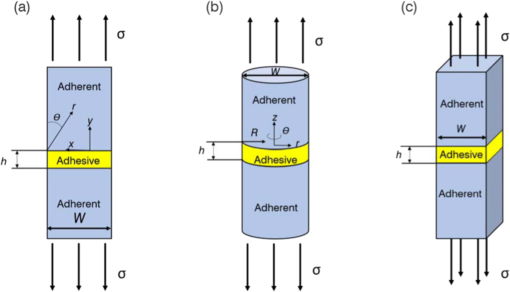 Adhesion strategies for heterogeneous soft materials—A review - IOPscience