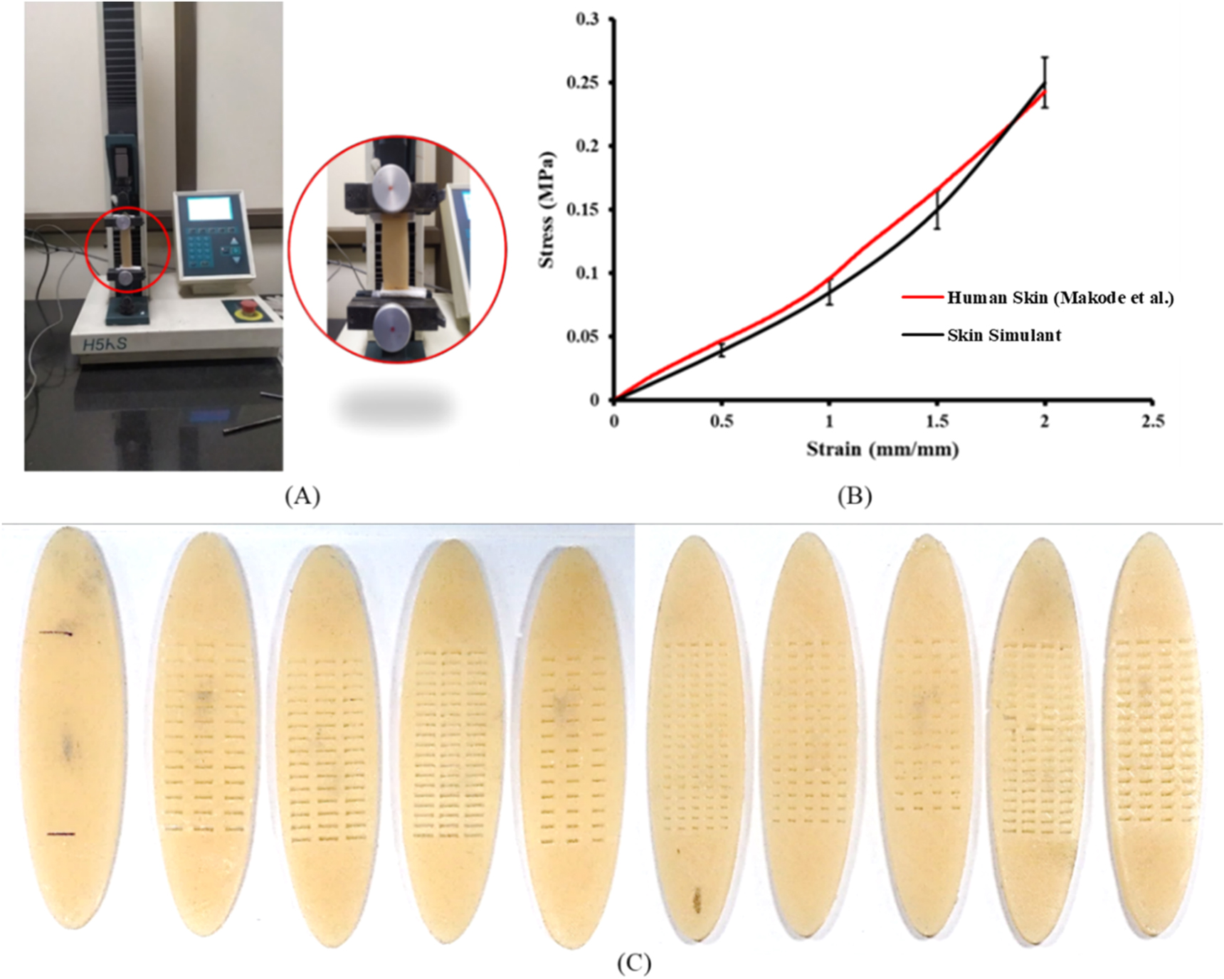 Biomechanics of skin grafts: effect of pattern size, spacing and ...
