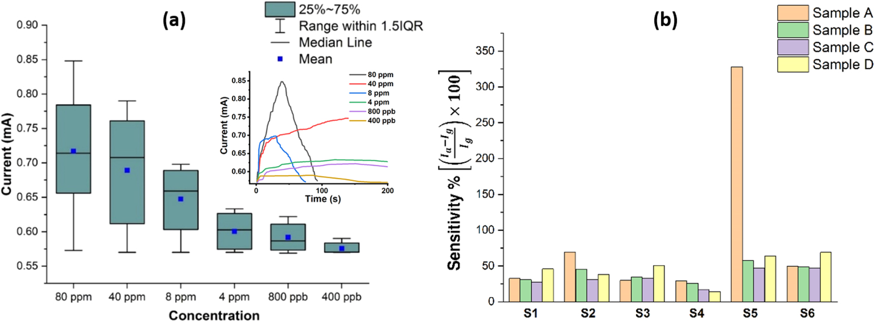 ANN based approach for selective detection of breath acetone by using ...