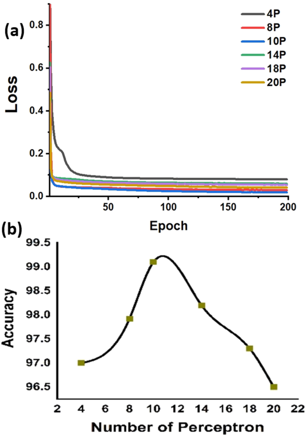 ANN based approach for selective detection of breath acetone by using ...