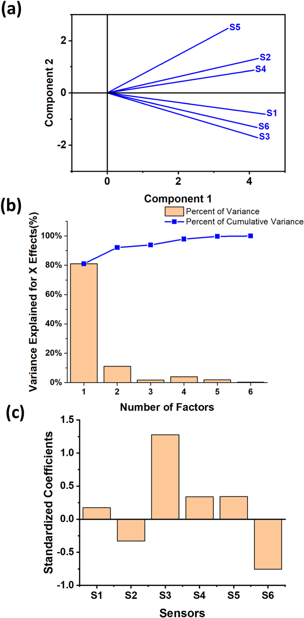 ANN based approach for selective detection of breath acetone by using ...
