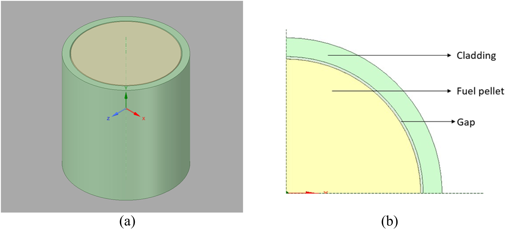 Simulation of Zircaloy and SiC cladding thermal performance of a ...