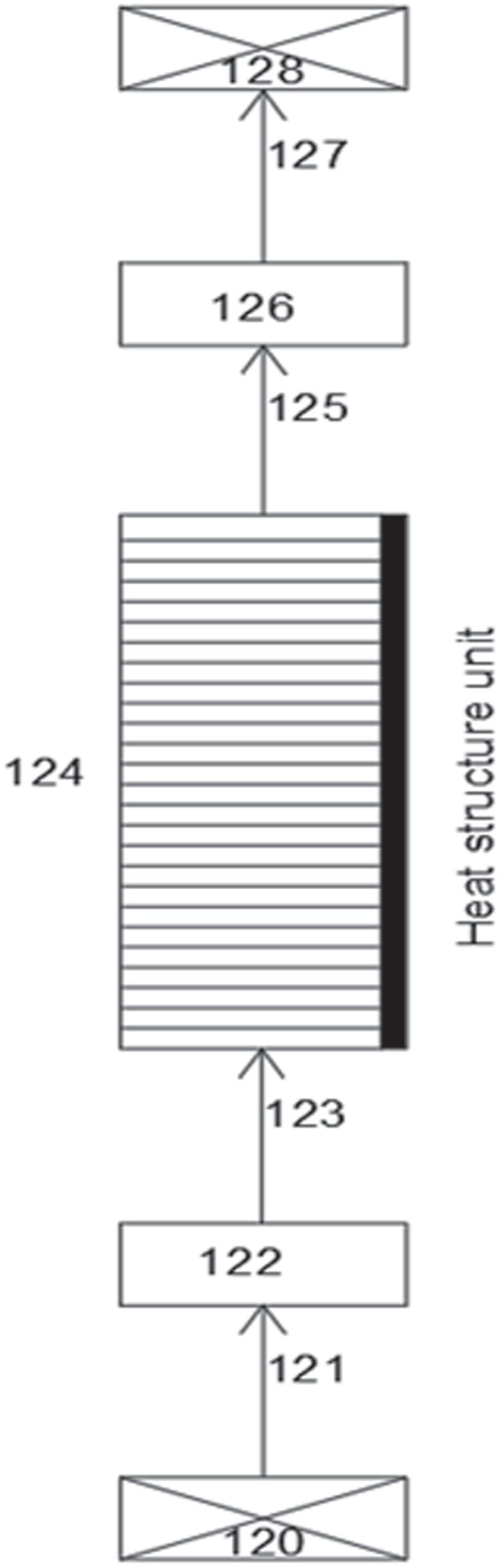 Simulation of Zircaloy and SiC cladding thermal performance of a ...