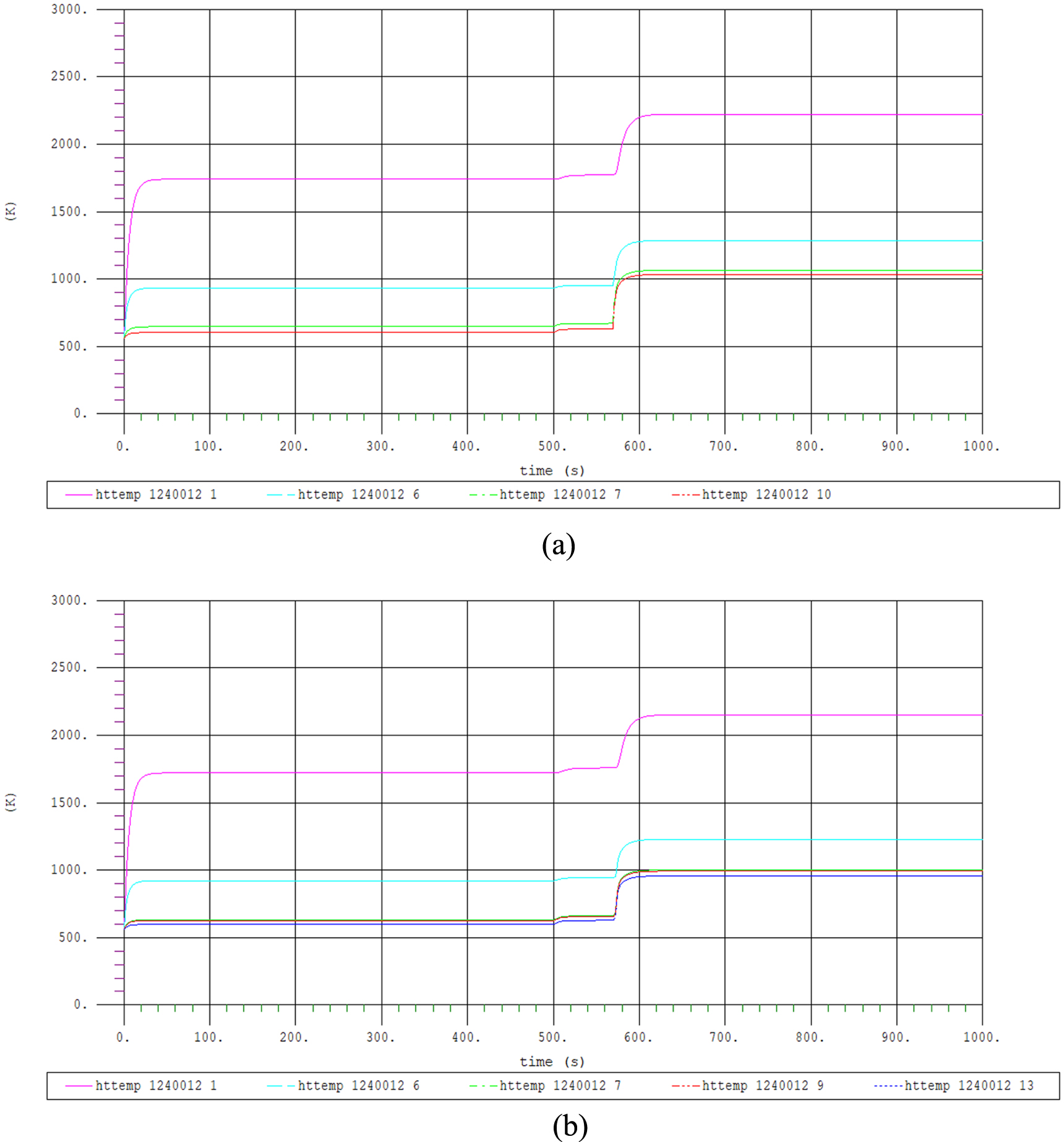 Simulation of Zircaloy and SiC cladding thermal performance of a ...