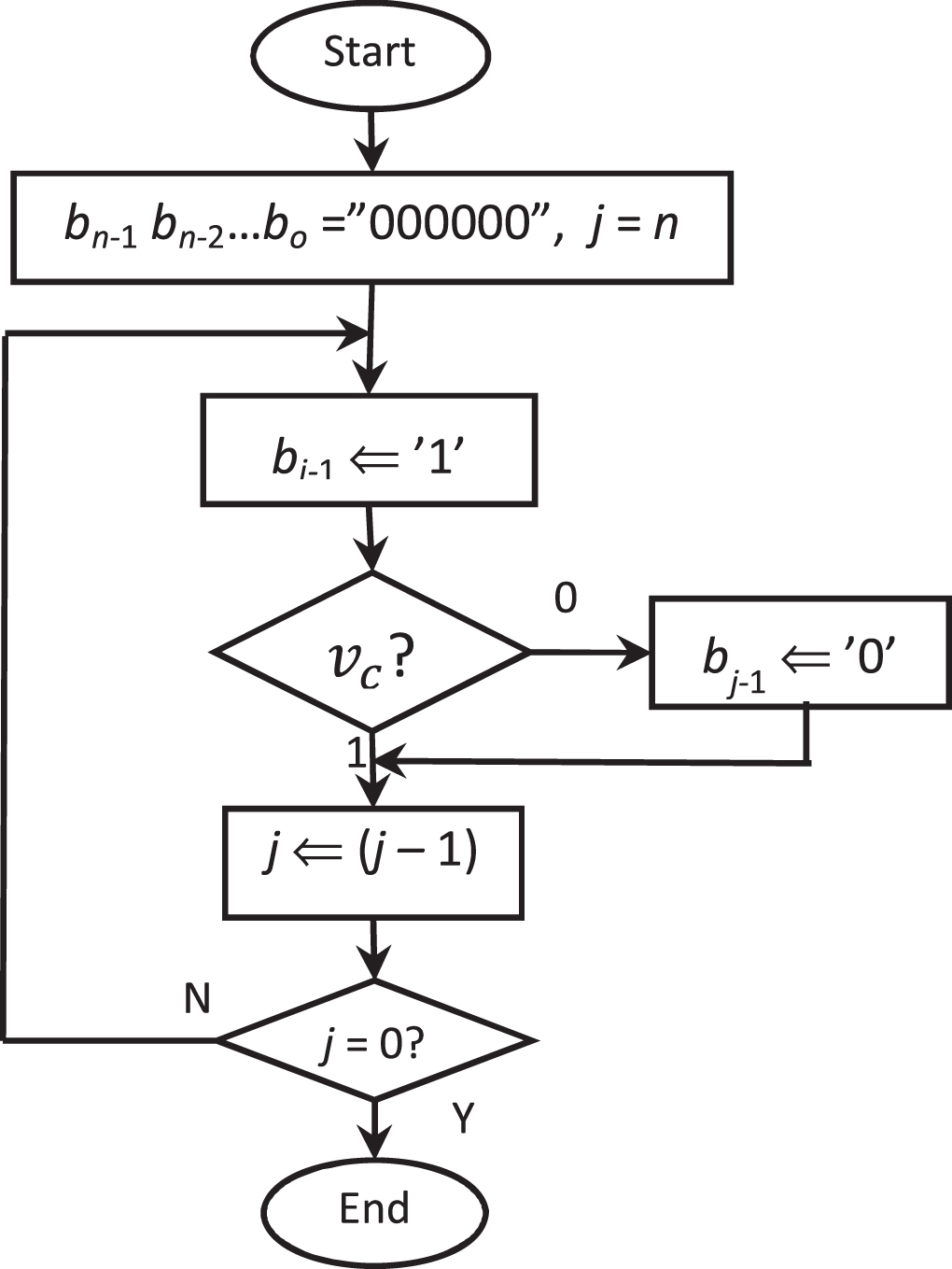 Successive approximation type resistance to digital converter - IOPscience