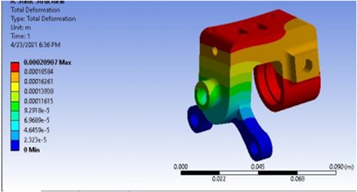 Design and analysis of brake system for FSAE race car - IOPscience