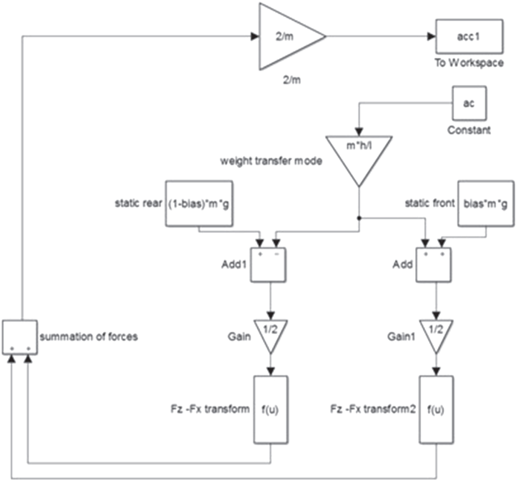 Design and analysis of brake system for FSAE race car - IOPscience