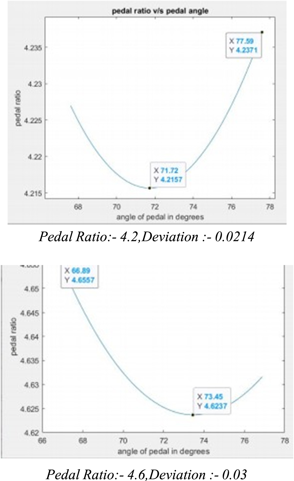 Design and analysis of brake system for FSAE race car - IOPscience