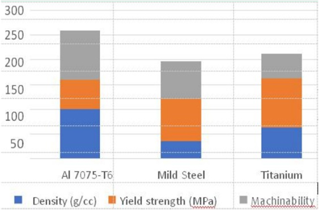 Design and analysis of brake system for FSAE race car - IOPscience