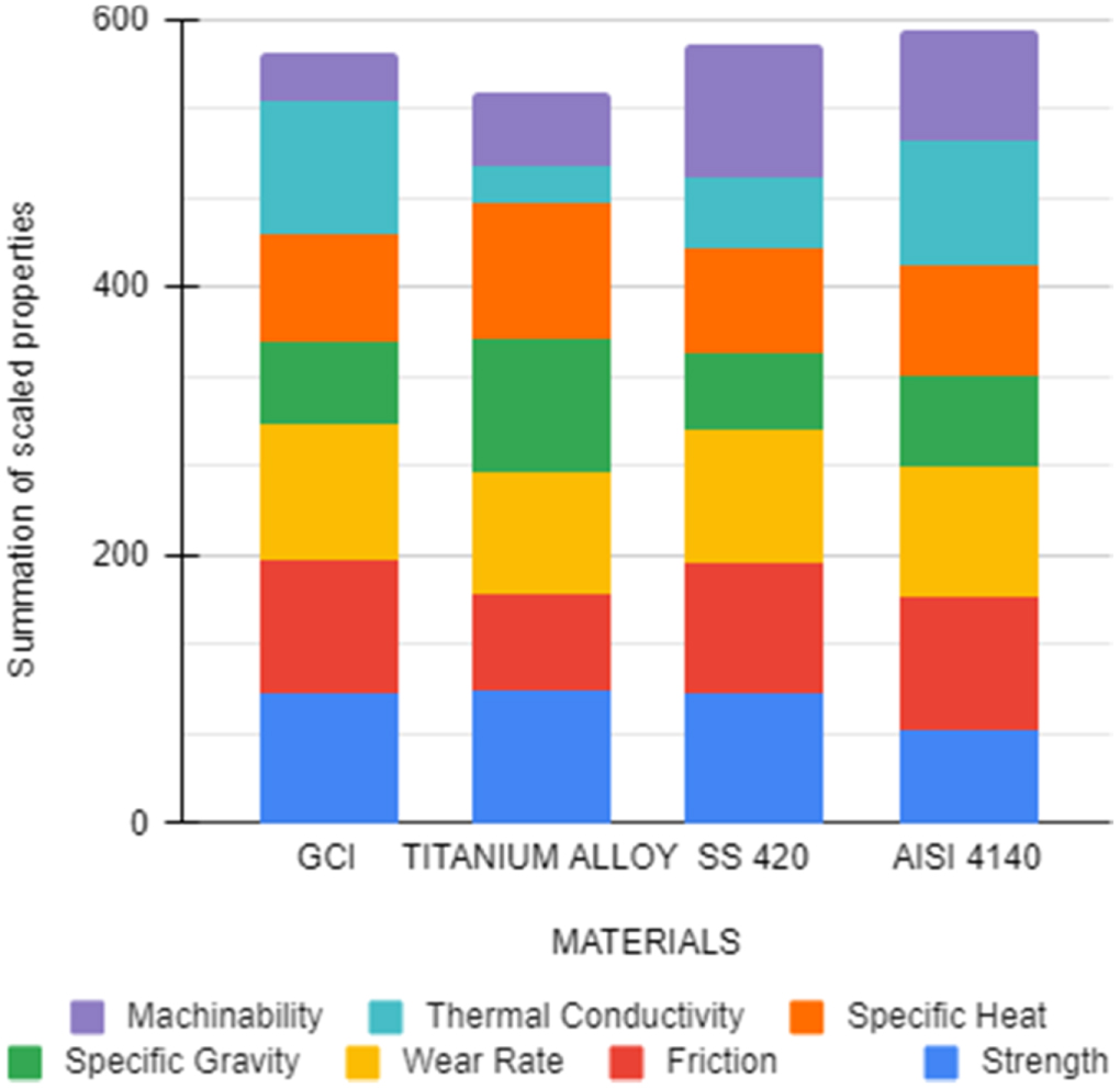 Design and analysis of brake system for FSAE race car - IOPscience