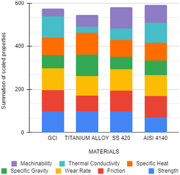 Design and analysis of brake system for FSAE race car - IOPscience