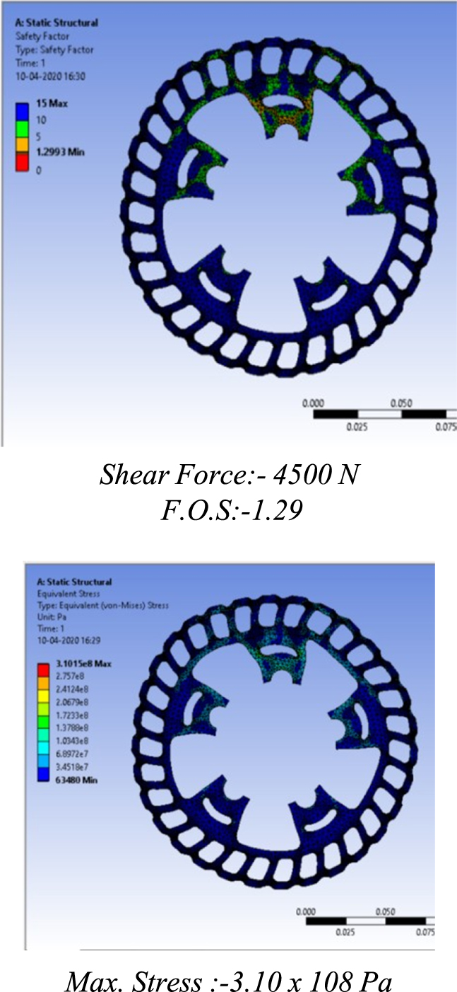 Design and analysis of brake system for FSAE race car - IOPscience