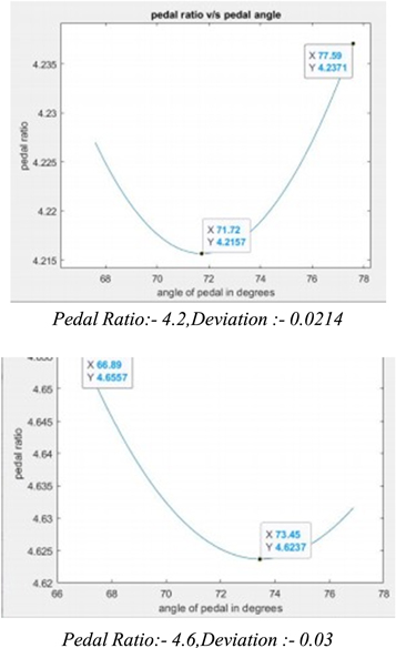 Design and analysis of brake system for FSAE race car - IOPscience