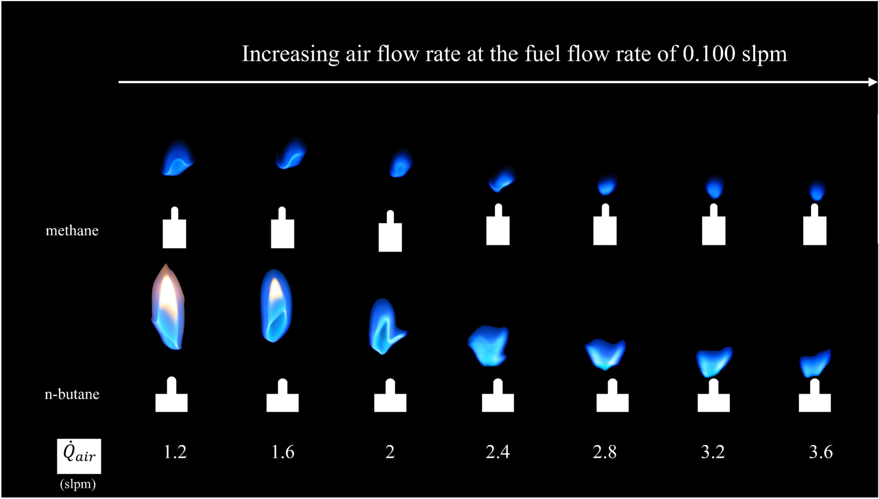 Effects of coaxial airflow swirl number on combustion and flame ...