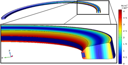 Modelling and numerical simulation of magnetostrictive materials for ...
