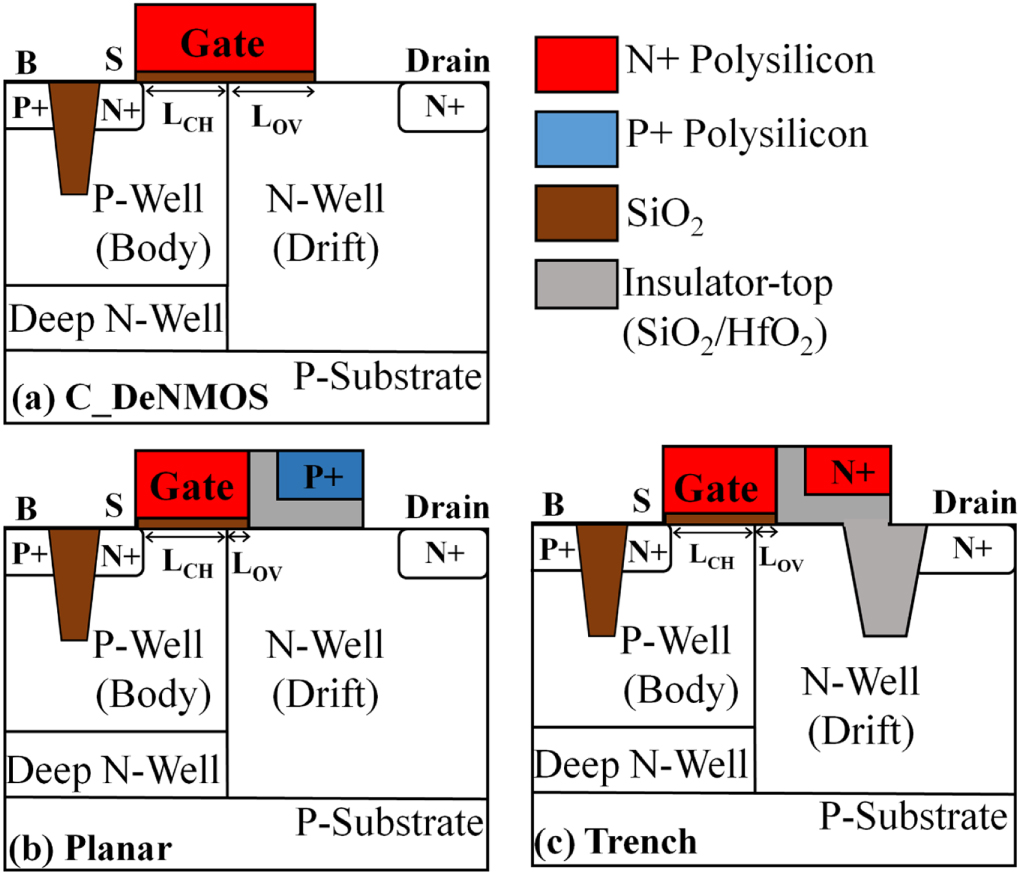 Drain-extended MOS design using High-k dielectric to control off-state ...