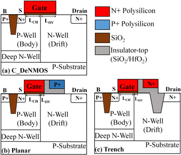 Drain-extended MOS design using High-k dielectric to control off-state ...