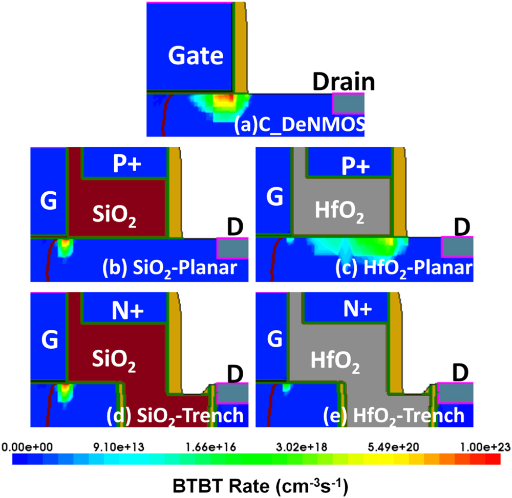 Drain-extended MOS design using High-k dielectric to control off-state ...