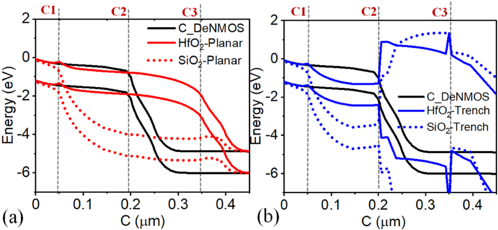 Drain-extended MOS design using High-k dielectric to control off-state ...