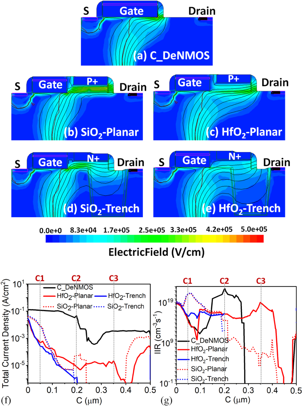 Drain-extended MOS design using High-k dielectric to control off-state ...