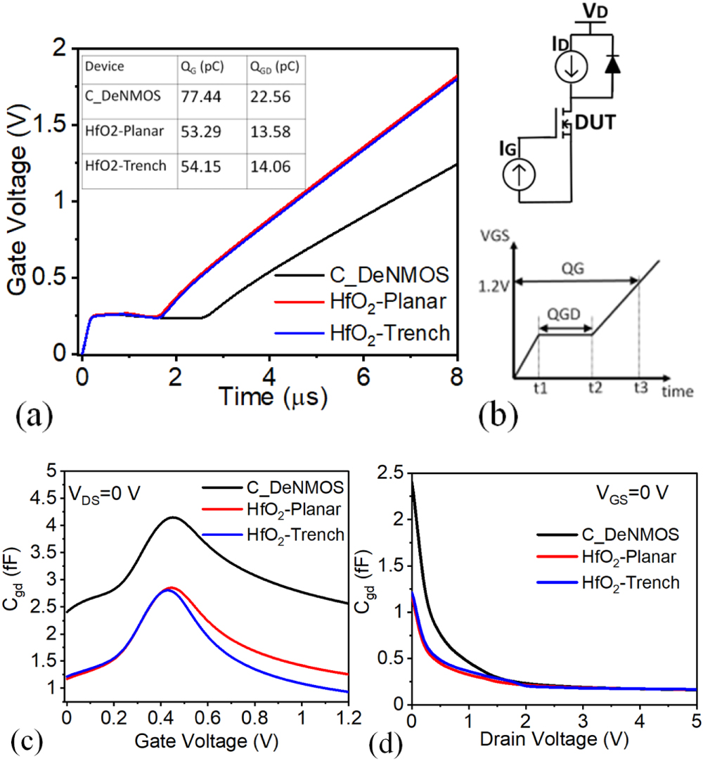 Drain-extended MOS design using High-k dielectric to control off-state ...