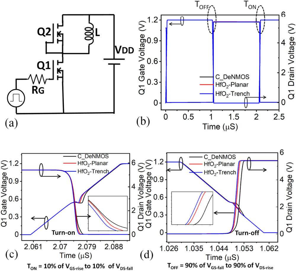 Drain-extended MOS design using High-k dielectric to control off-state ...