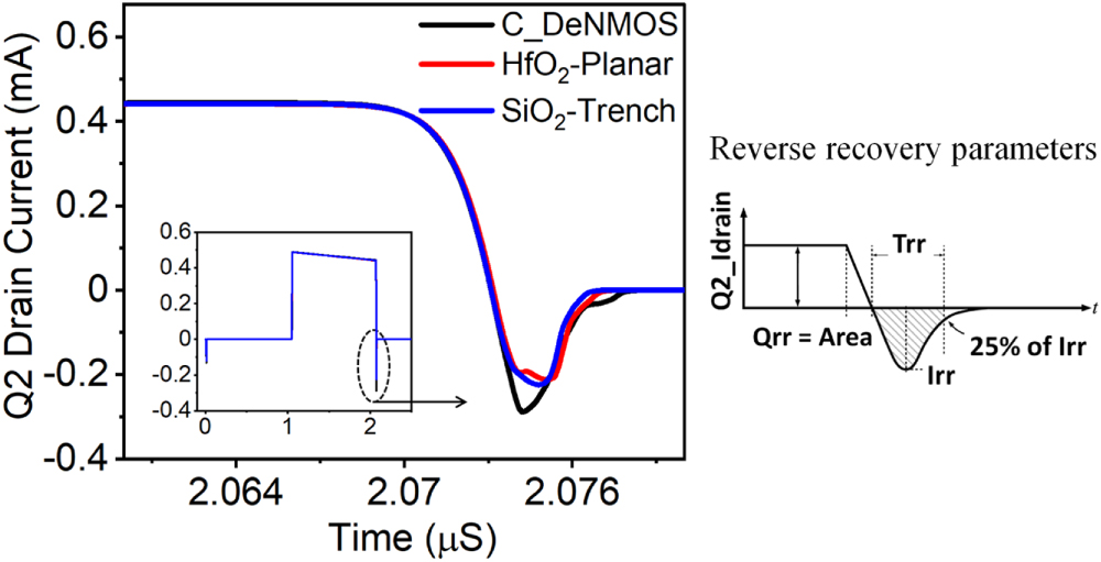 Drain-extended MOS design using High-k dielectric to control off-state ...