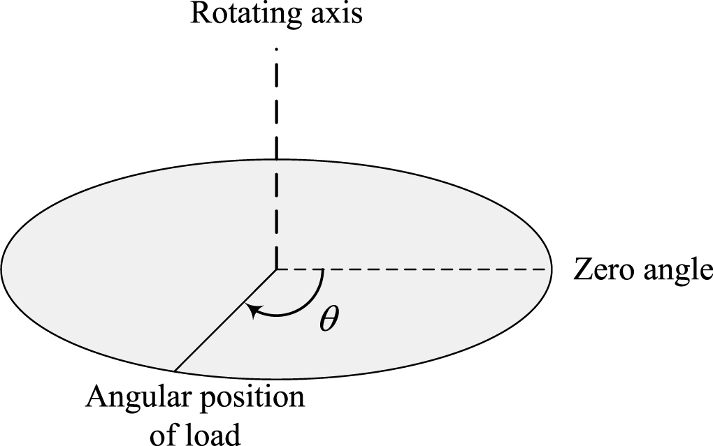 North alignment of multi-rotating systems using a known fixed point ...