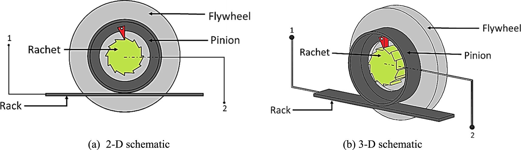 Performance of clutched inerter damper for base-isolated structures ...