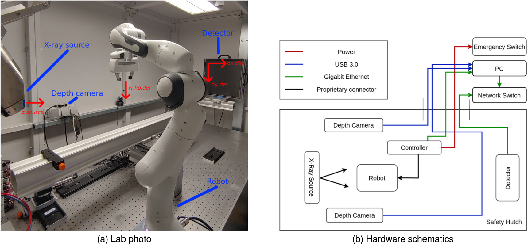 X-ray computed tomography with seven degree of freedom robotic sample ...
