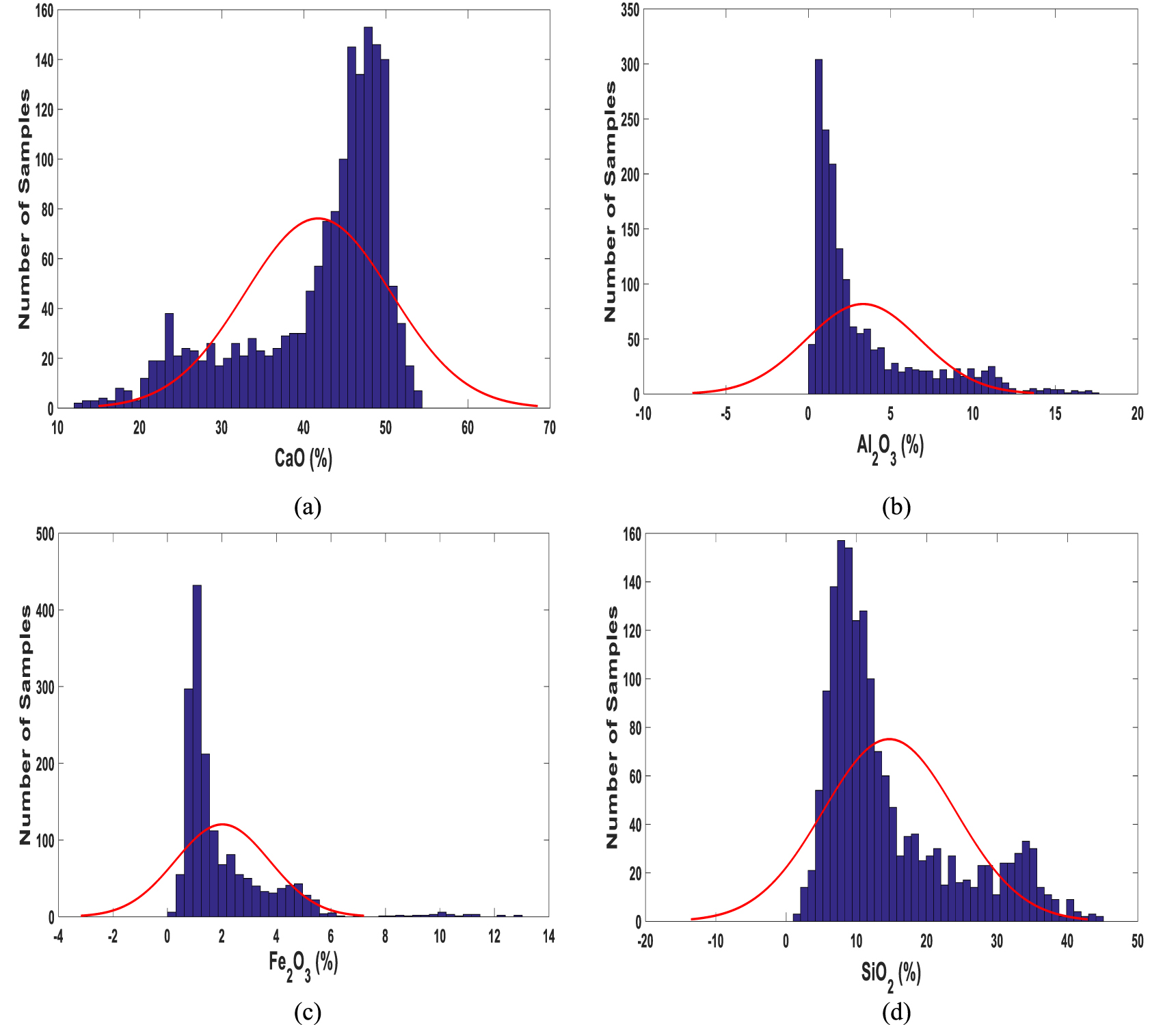 Evaluation of machine learning algorithms for grade estimation using GRNN & SVR - IOPscience