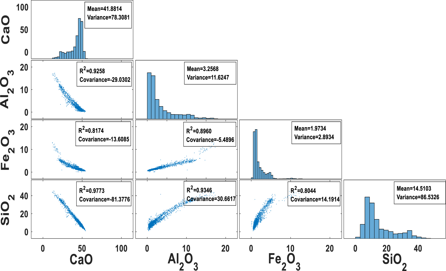 Evaluation of machine learning algorithms for grade estimation using ...