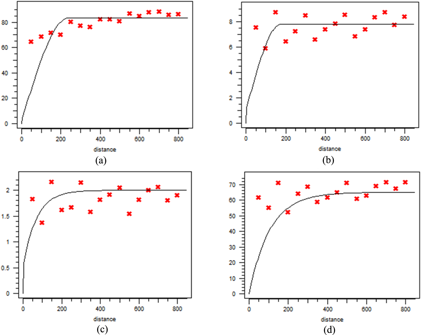 Evaluation of machine learning algorithms for grade estimation using GRNN & SVR - IOPscience