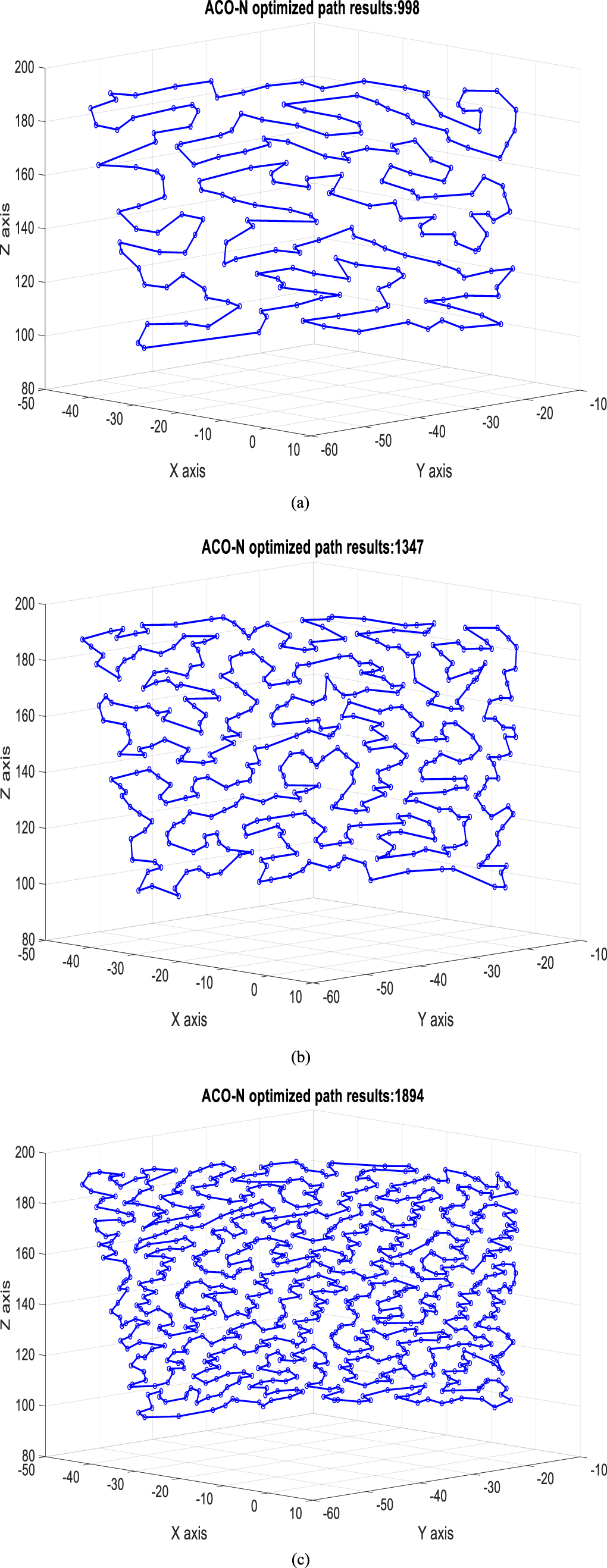Free-form surface inspection path planning using improved ant colony ...
