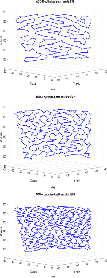Free-form surface inspection path planning using improved ant colony optimisation algorithm ...