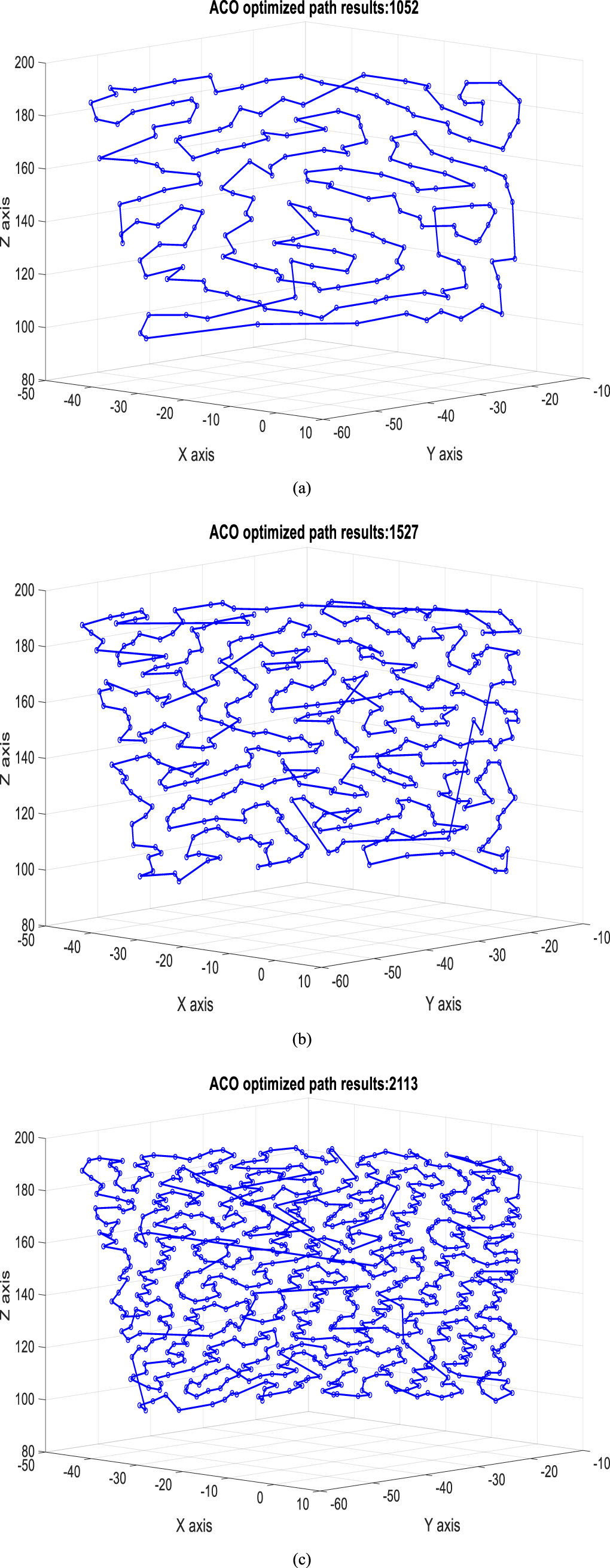 Free-form surface inspection path planning using improved ant colony ...