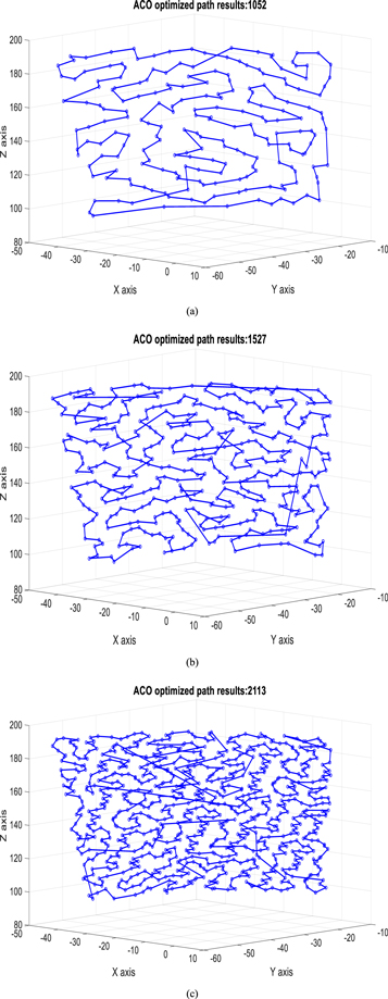 Free-form surface inspection path planning using improved ant colony optimisation algorithm ...