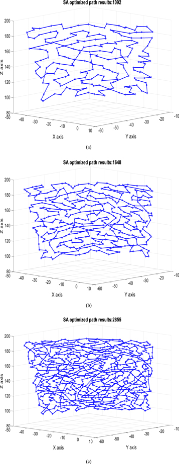 Free-form surface inspection path planning using improved ant colony optimisation algorithm ...