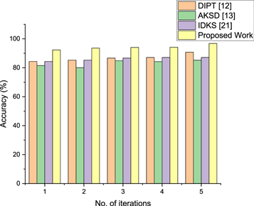 Detection of kidney stone using digital image processing: a holistic ...