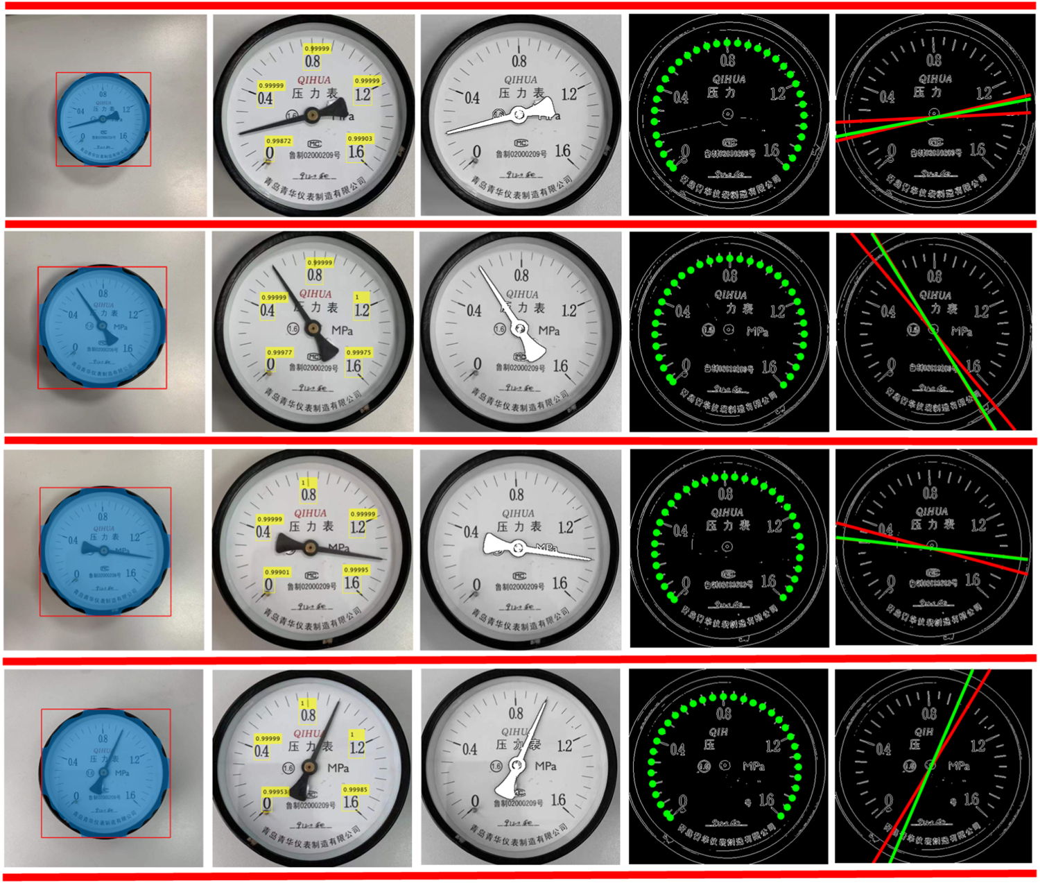 A coarse-fine reading recognition method for pointer meters based on ...