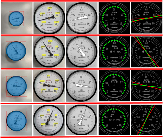 A coarse-fine reading recognition method for pointer meters based on ...