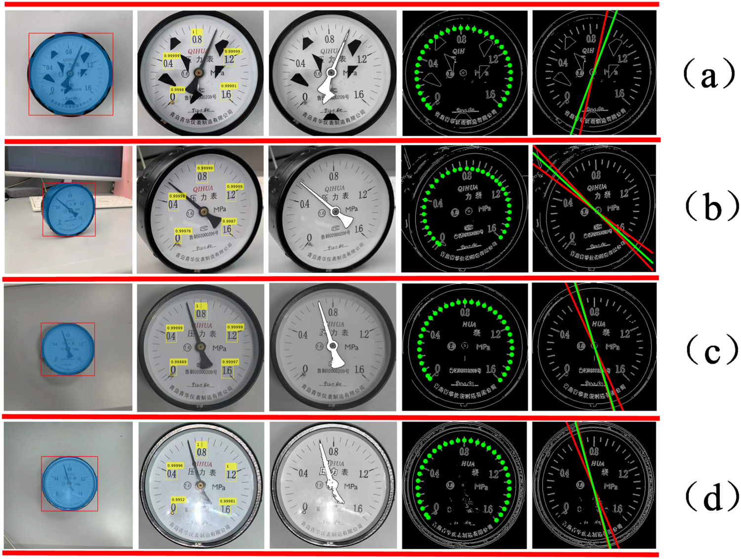 A coarse-fine reading recognition method for pointer meters based on ...