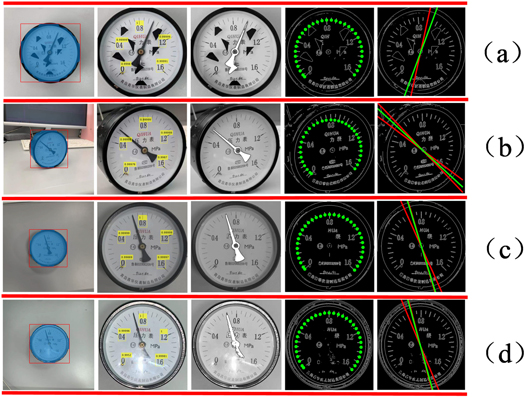 A coarse-fine reading recognition method for pointer meters based on CNN and computer vision ...