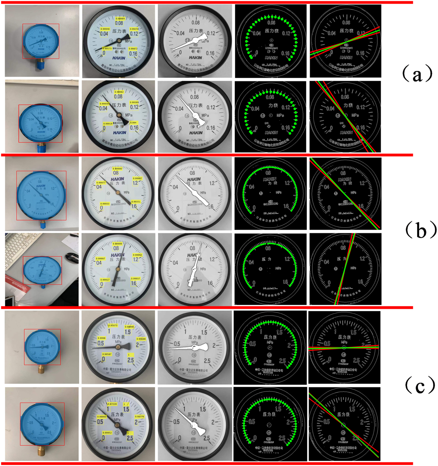 A coarse-fine reading recognition method for pointer meters based on CNN and computer vision ...