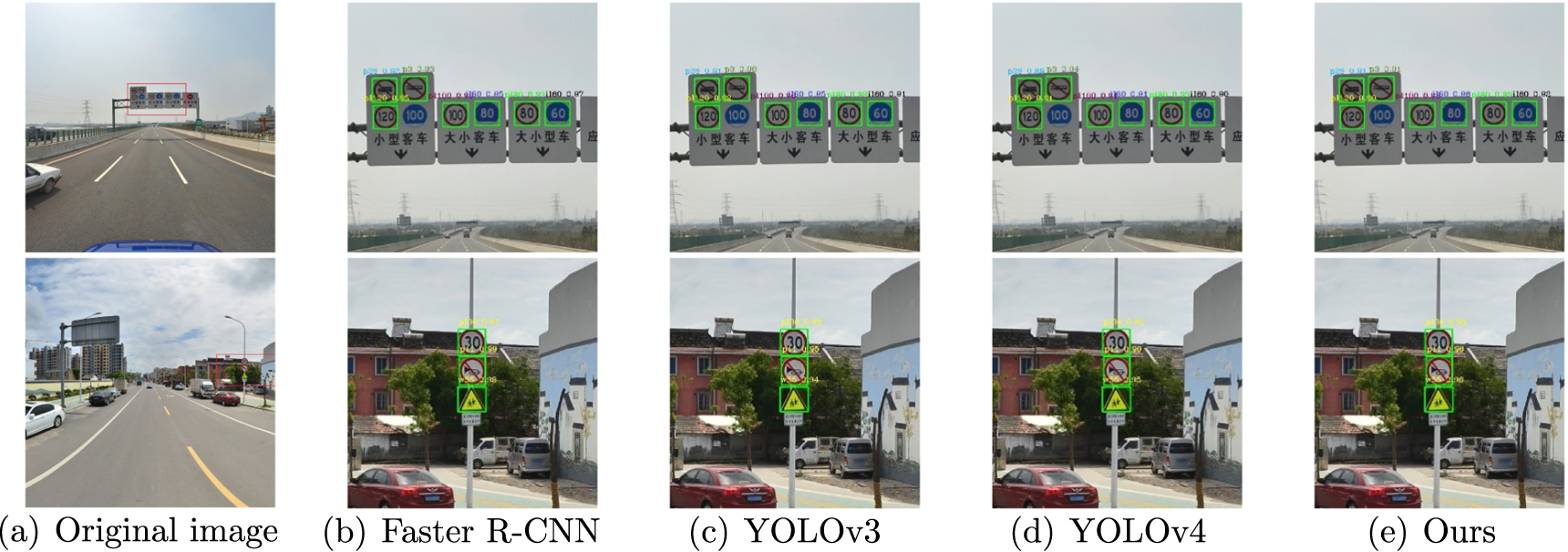 Attention feature fusion network for small traffic sign detection - IOPscience