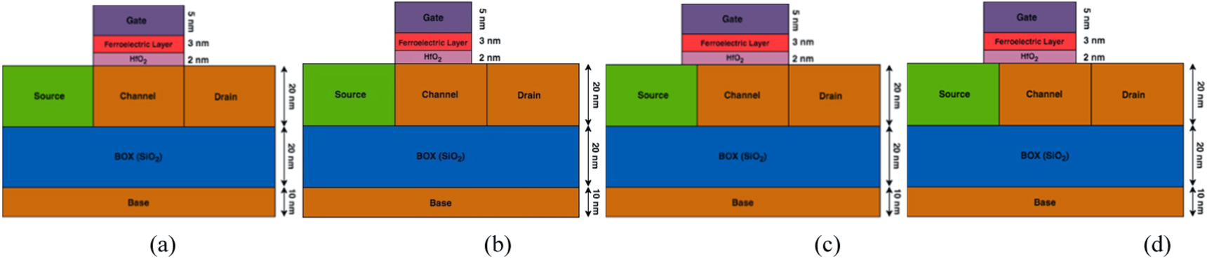 Effect of shifted gate stack engineering over negative capacitance ...