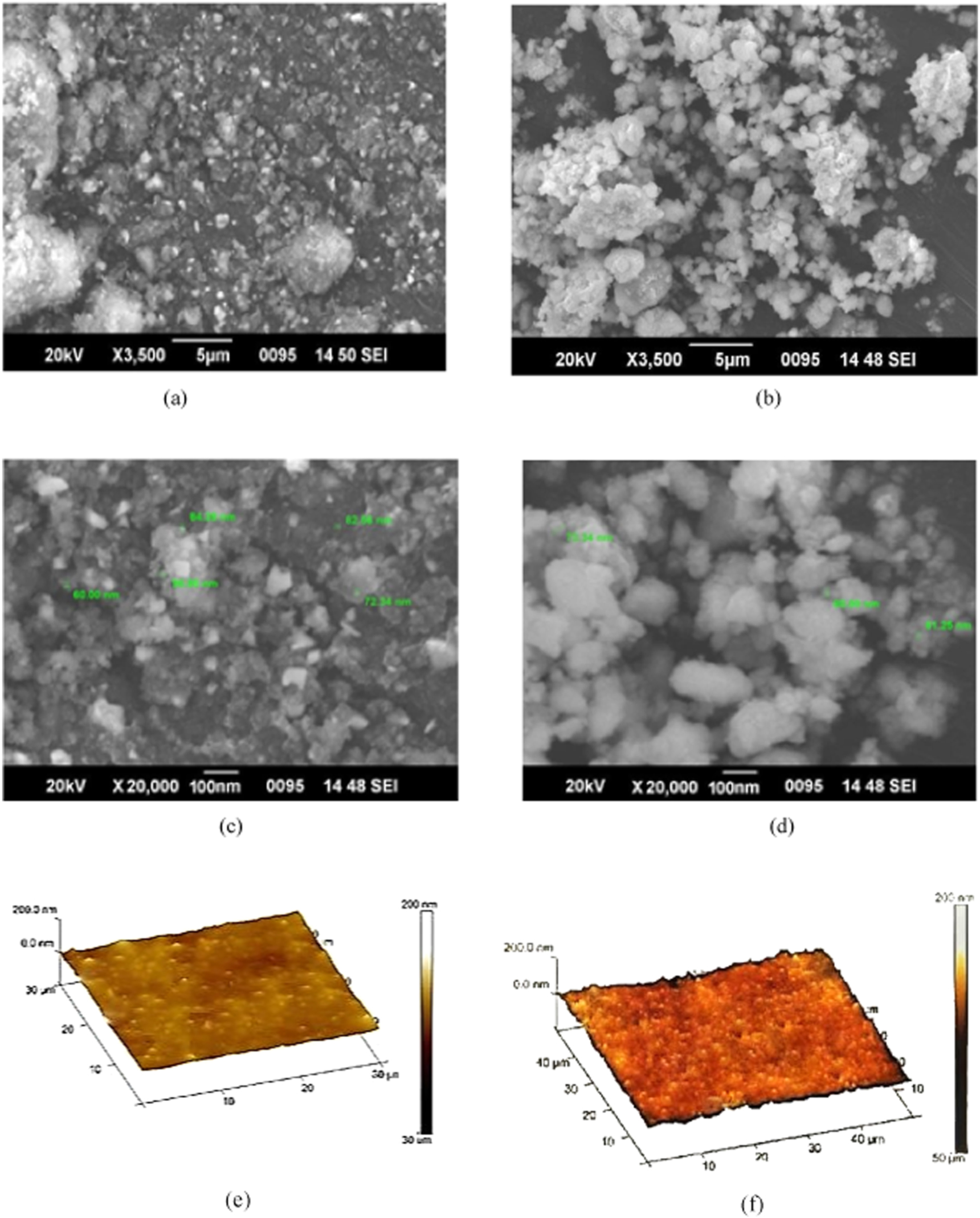 Al2O3 and CuO nano particulate-based paints for marine applications ...